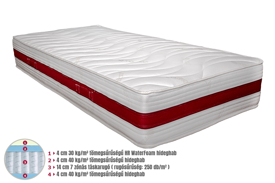 Exclusive Foam Lux matrac 140x200 cm - Stille - Bio és zöld webáruház